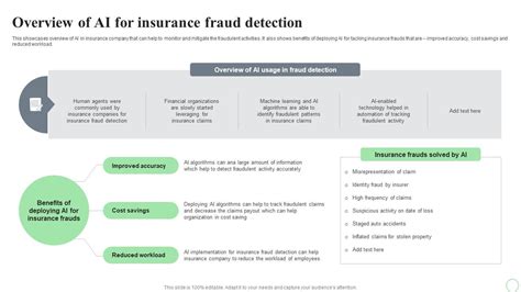 Revolutionizing Finance With Ai Trends Overview Of Ai For Insurance