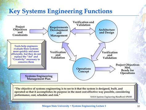 Ppt Principles Of Systems Engineering Introduction And Overview Powerpoint Presentation Id 624093