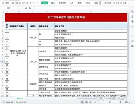 全套人效分析表 xlsx 知乎