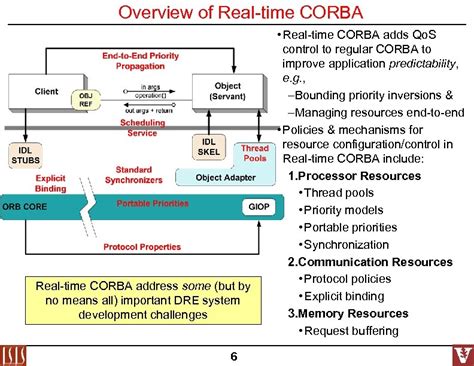 Future Of Corba For Distributed Real Time Embedded