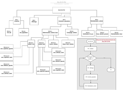 Github Arosxls Jeu De La Vie Jeu De La Vie En Python