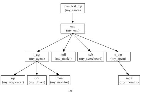 Uvm 第一二章md At Main · Greenschuvm · Github