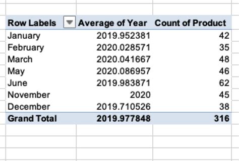 Cómo escribir en vertical en Excel trucos y consejos para organizar