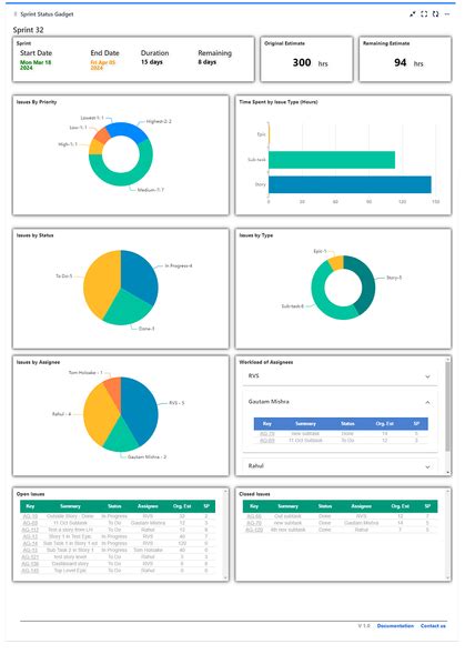 What Does Tracking Velocity Tell You Atlassian Community