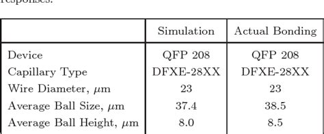 Table 2 From Analysis And Experiments Of Ball Deformation For Ultra