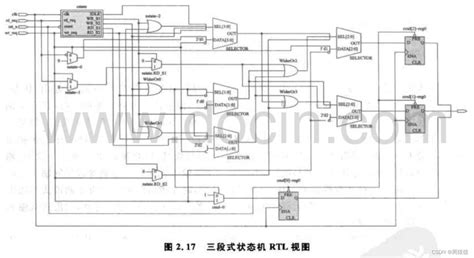 【深入浅出玩转fpga学习4 漫谈状态机设计】verilog状态机rtl视图 Csdn博客