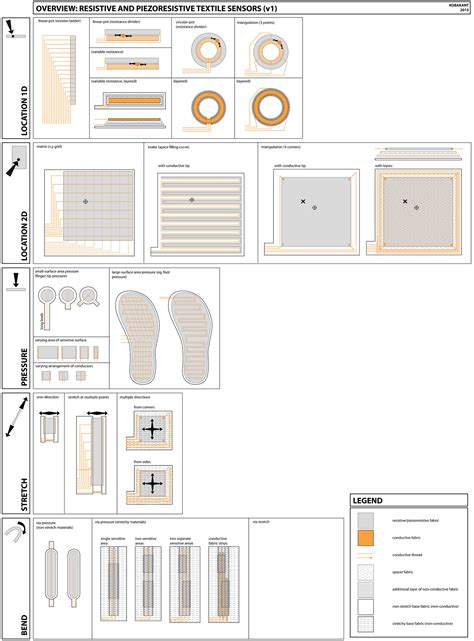 HOW TO GET WHAT YOU WANT