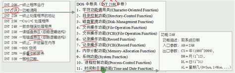 汇编语言程序实例 贺利坚老师教的大部分程序源码汇编源码 Csdn博客