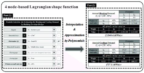 Figure A1 Four Node Based Lagrangian Finite Element Model For