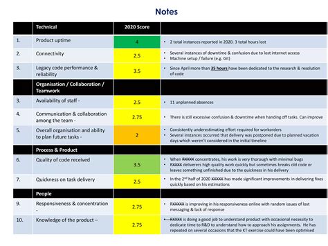 10 Ctq Critical To Quality Factors To Managing Your It Service Provider Pdf
