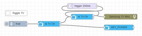 Control A Samsung TV With Node RED Or How To Make Your Girlfriend