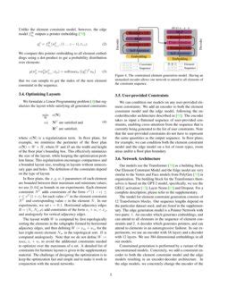 Generative Layout Modeling Using Constraint Graphs Deepai
