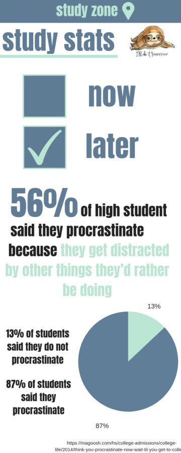 Why Do You Procrastinate The Lancer Link