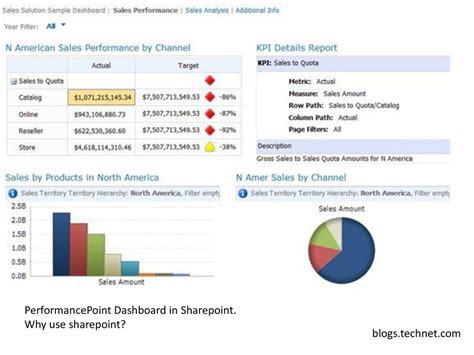 university of hawaii mba strategize analyze lead ppt download