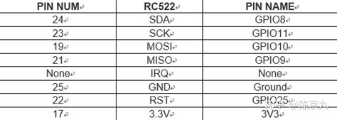 树莓派3B连接RC522模块进行RFID读写全指南 CSDN博客