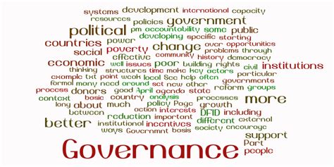 Governance Word Cloud Worditout