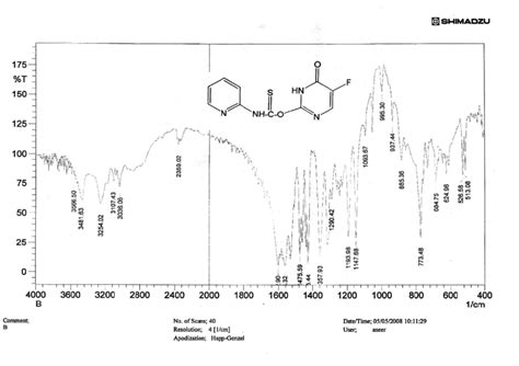 Ir Spectrum Of Compound Vin Kbr Disc Download Scientific Diagram
