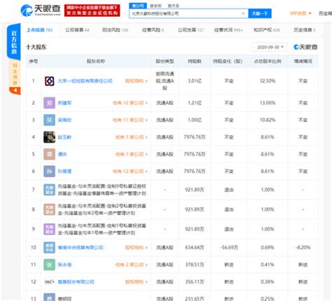 红星二锅头＋北冰洋汽水＋义利面包，或将打包上市腾讯新闻