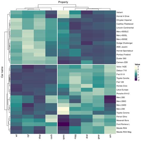 Overview Of The Tidyheatmap Package • Tidyheatmap