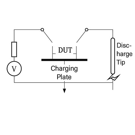 Emc Esd Models Explained