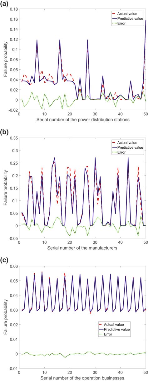Test Of Three Neural Network Models A Test Of Neural Network About
