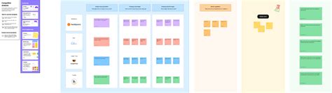 Competitor Analysis Figma