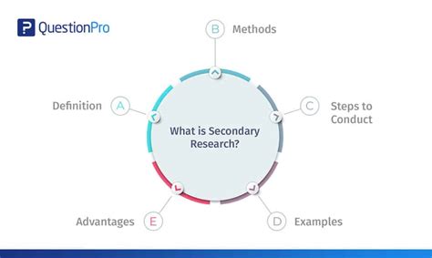 Secondary Research Definition Methods And Examples