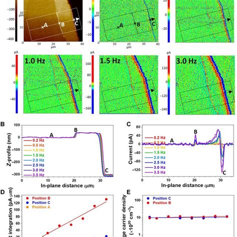 Crystal Structure Of Bulk Bismuth The Schematic Diagram Of Hexagonal Download Scientific