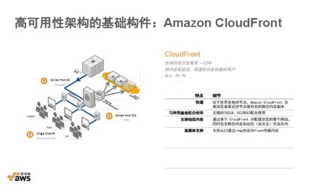 亚马逊aws高可用性架构设计最佳实践 By 张荣典 Airjd 焦点
