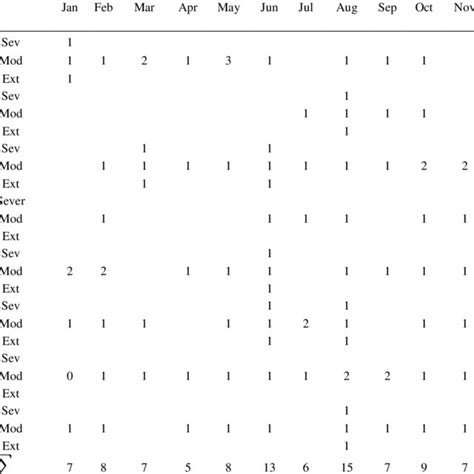 A Spei Normal Q Q Plot B Spi Normal Q Q Plot At Different Time