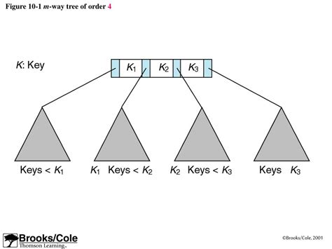 Ppt Chapter 10 Powerpoint Presentation Free Download Id467530