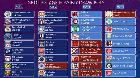 2025 Champions League Quarterfinals When Where Who And How Full Guide