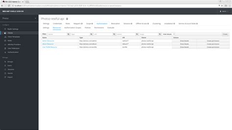 Chapter 4 Managing Resources And Scopes Authorization Services Guide