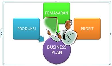 USAHA MR HABONARON Tahapan Membuat Rencana Bisnis Yang Menarik Bagi