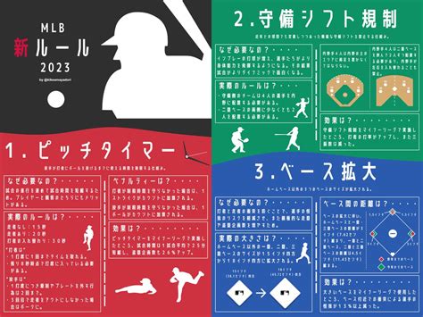 雨宿り On Twitter 今シーズンからmlbで導入される主な新ルールについて簡単にまとめてみました。