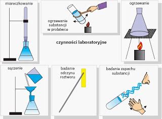 Koło chemiczne Pierwiastki Zajęcia w roku szkolnym