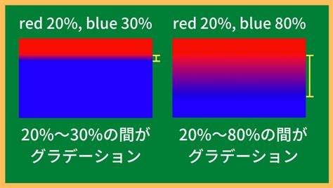 【linear Gradient】線形のグラデーションを作る【css】 元書店員のwebデザイン備忘録 うぇぶのーと