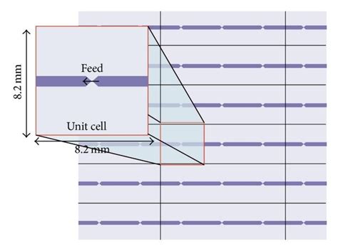 Vswr For A Tightly Coupled Dipole Array Tcda When Radiating In Free
