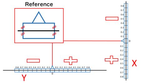 Xy Offsets Calibration Anisoprint Support