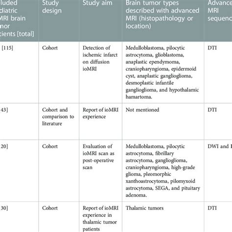 Difference Between Single And Multi Shell Diffusion Mri Acquisition For Download Scientific