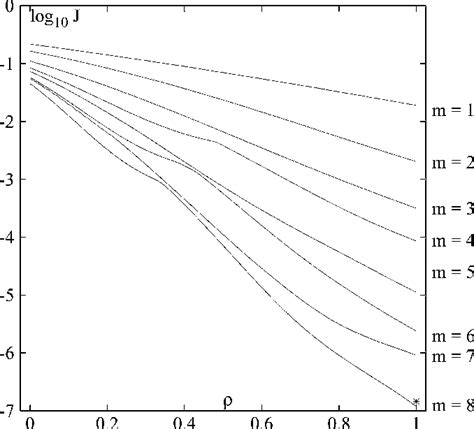 Figure 6 From Design Techniques For Orthogonal Modulated Filterbanks Based On A Compact