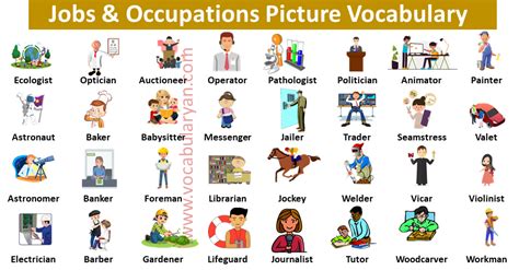 Occupation Names In English With Pictures Vocabularyan