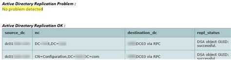 Checking Active Directory Domain Controller Health And Replication Windows Os Hub