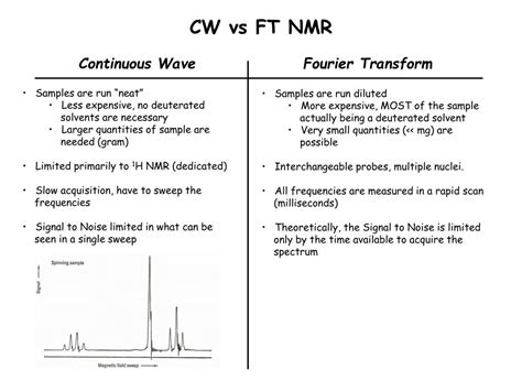 Ppt Nuclear Magnetic Resonance Nmr Spectroscopy Powerpoint Presentation Id 446977