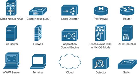 Icons Used In This Book Ccnp Data Center Application Centric