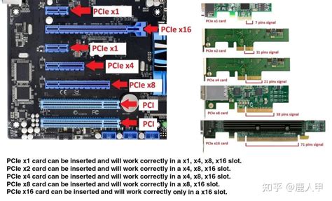 深入了解pcie，它具体有什么用？ 知乎