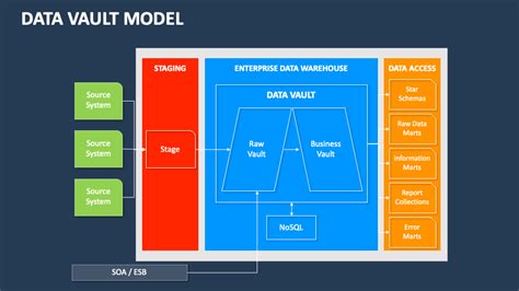 Data Vault Model PowerPoint And Google Slides Template PPT Slides