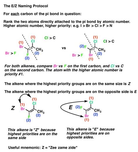 E And Z Notation For Alkenes Cistrans Organic Chemistry Pi Bond