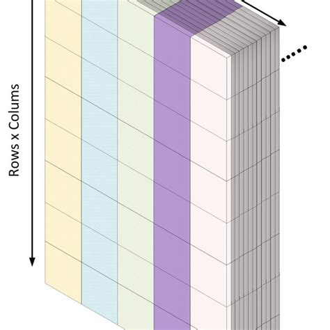 Graphical Representation Of A Three Dimensional Data Cube Where One