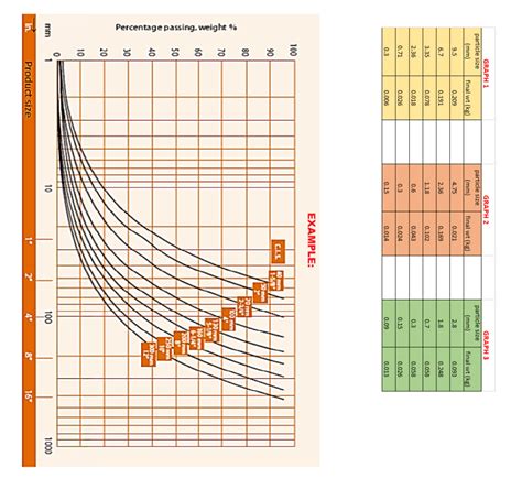 Please Constructdraw Three 3 Separate Graphs